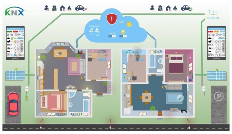KNX - Smarthomeworks